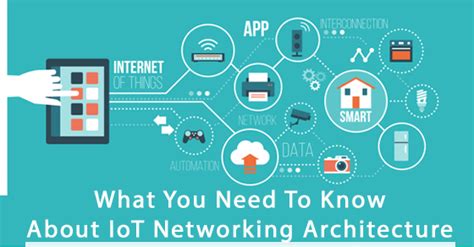 What You Need To Know About Iot Networking Architecture One Team Us Llc