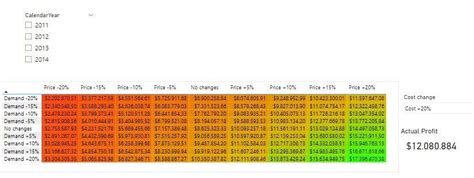 Background Gradient Colors Based On A Value Outsid Microsoft Fabric Community