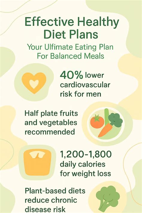 Effective Healthy Diet Plans Your Ultimate Eating Plan For Balanced Meals