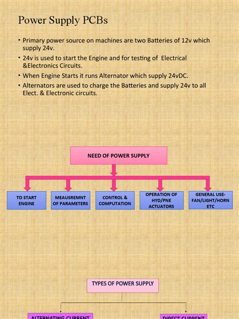 power supply pdf power supply operational amplifier