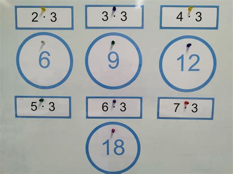 Demonstrační Karty Malá Násobilka Matematika Učiteléučitelůmcz