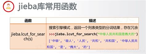 Jieba库的使用使用jieba库对文件狐狸和乌鸦中的文本 Csdn博客