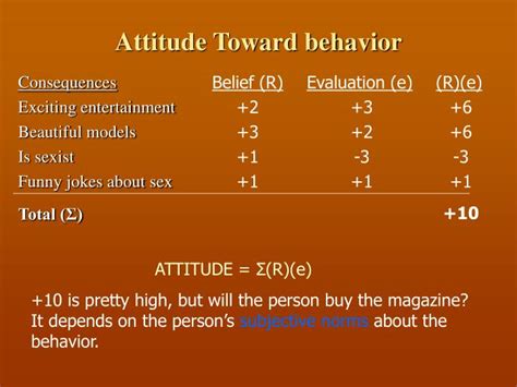 Ppt Attitude Behavior Consistency Powerpoint Presentation Id497703 Ppt Attitude Behavior Consistency Powerpoint Presentation Id497703