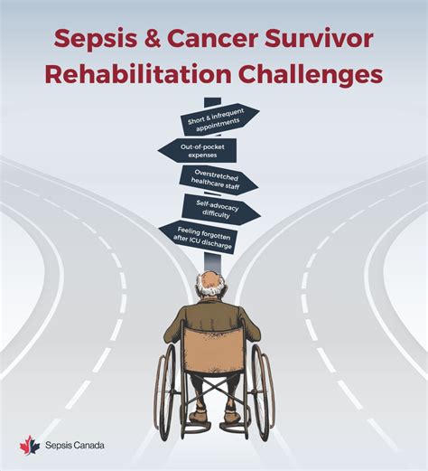Study Finds Barriers To Rehab For Cancer Survivors With Sepsis Sepsis