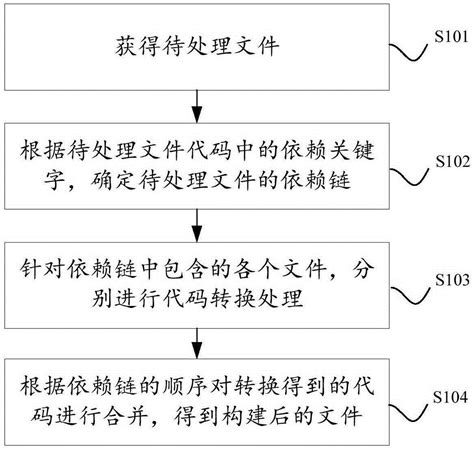 Javascript File Building Method And Device Eureka Patsnap