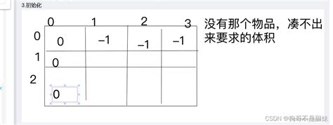 贪心 力扣860柠檬水找零力扣2208将数组和减半的最少操作次数力扣179最大数力扣376摆动序列 Csdn博客