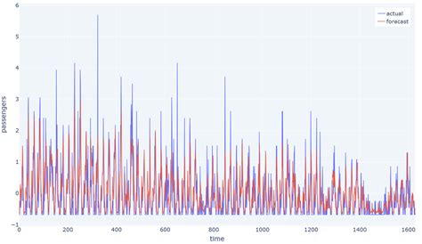 A Spatial Temporal Graph Convolutional Recurrent Network For