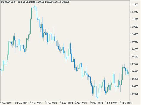 Mt5 Chart Color Schemes Tpl ⋆ Best Metatrader