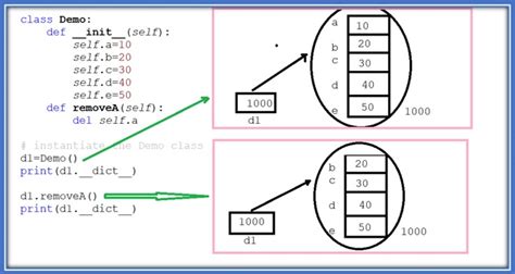 Python Oops Tutorial Types Of Variable Instance Static Local