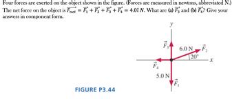 Answered Four Forces Are Exerted On The Object Shown In The Figure