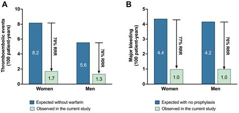 Sex Differences In The Combined Ablation And Left Atrial Appendage