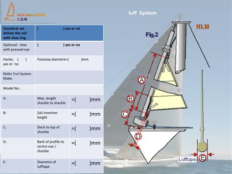 Ppt Luff System Powerpoint Presentation Free Download Id4710562