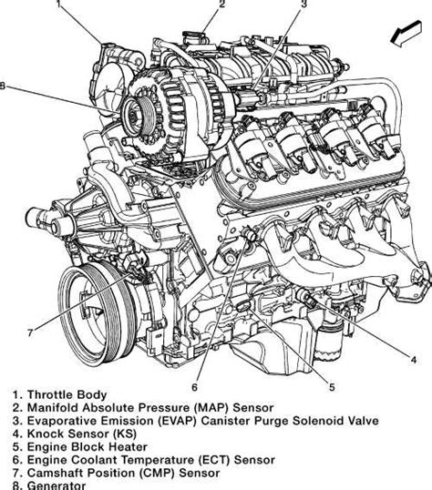 Visual Guide To The 5 3 Vortec Heater Hose Routing