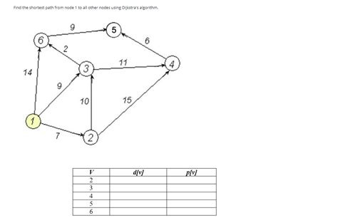 Solved Find The Shortest Path From Node 1 To All Other Nodes