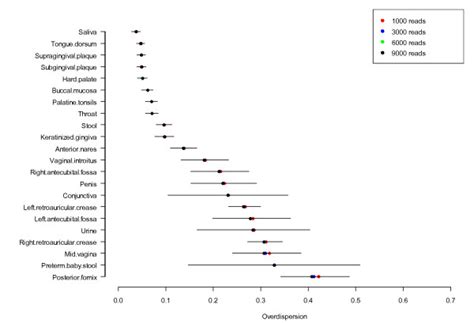 Bacterial Community Variation Overall The Variation Of Bacterial Download Scientific Diagram