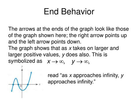 Ppt Polynomial Functions Graphs Applications And Models Powerpoint