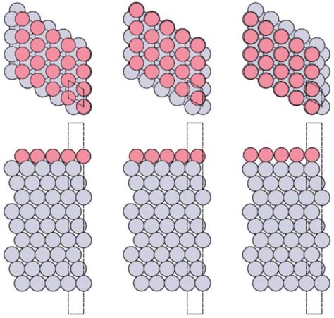 Co Purple Monolayer On Top Of A Pt 1 1 1 Surface With Stacking Download Scientific Diagram