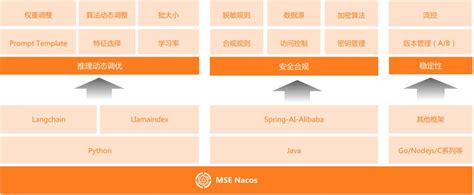 万字长文剖析基于 Mcp 构建 Ai 大模型新架构体系的落地实践 Aix Aigc专属社区 51ctocom