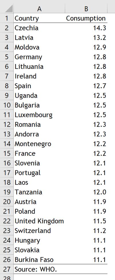 How To Create A Bar Chart With Reference Line In Excel