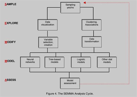 Introduction To Machine Learning And Data Mining Cs Index
