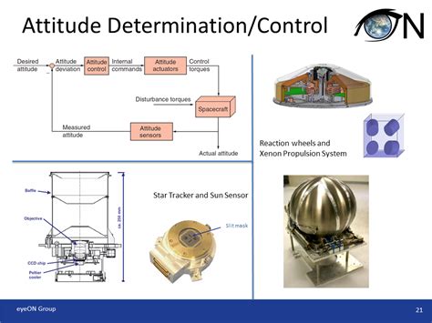 Satellite Mission Designnico Trebbin Software And System Engineering Consulting Webdesign