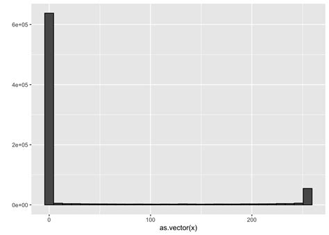 4 section 3 linear regression for prediction smoothing and working with matrices overview