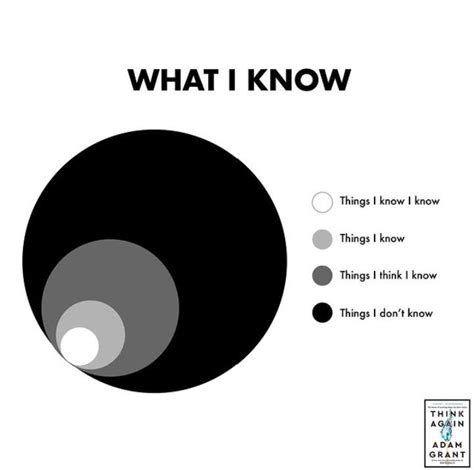 aditya chhipa on linkedin programmer knowledge programming coding darkweb techskills…