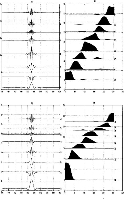 Figure 9 From Construction Of Biorthogonal Discrete Wavelet Transforms