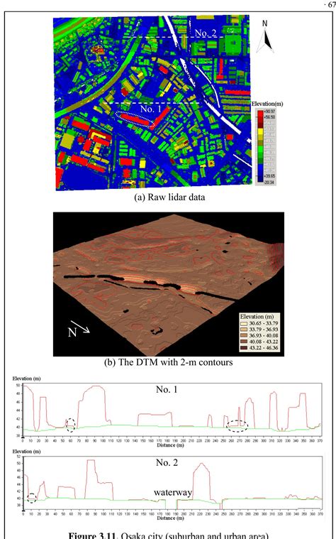 Figure 15 Automated Extraction Of Digital Terrain Models