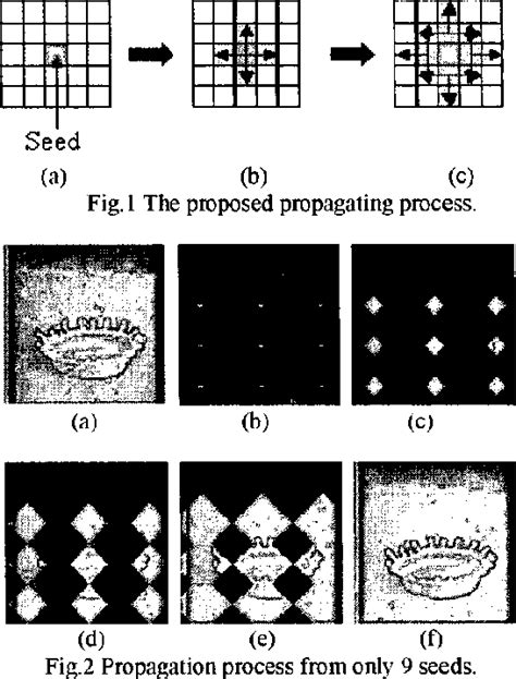 Figure 1 From Colorization Algorithm For Grayscale Image By Propagating Seed Pixels Semantic
