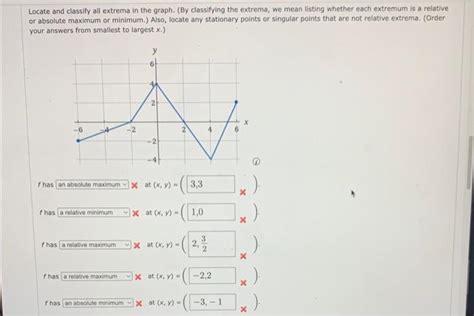 solved locate and classify all extrema in the graph by