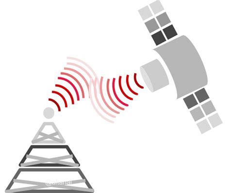 Telecom R And D Webrtc Sip Ims Volte Saas Sbc Rest Cloud