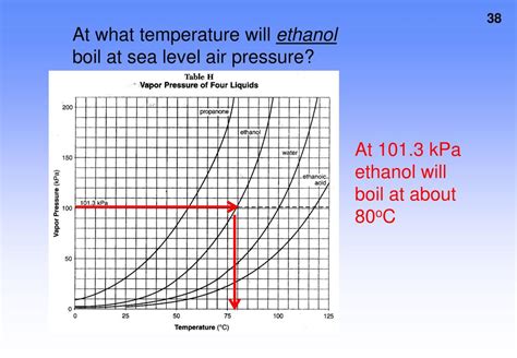 Phases Of Matter And Energy Ppt Download