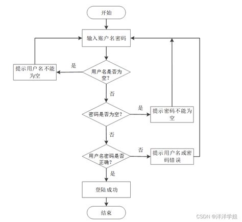 计算机毕业设计springboot社区物品交换平台的管理与实现u908q9【附源码数据库部署lw】 Csdn博客
