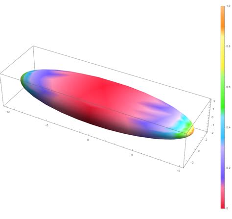 plotting - puzzled with ColorData - Mathematica Stack Exchange