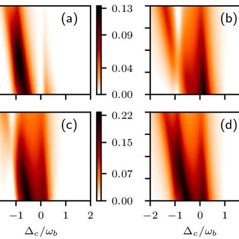Density Plot Of Bipartite Entanglement Between Cavity And Magnon Modes Download Scientific
