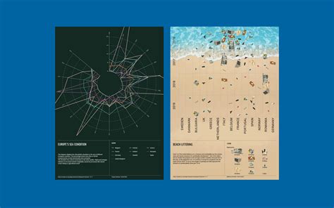 Superdot • Teaching The Basics Of Dataviz With Modular Information Design A Field Report