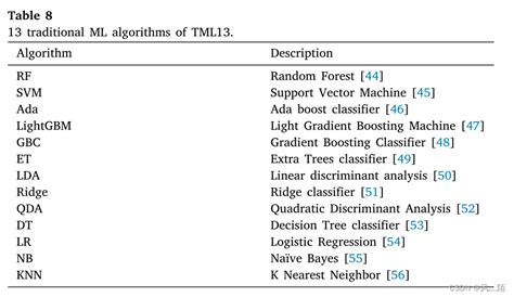 论文解读：《multi branch cnn：使用多分支卷积神经网络对离子通道相互作用肽进行分类》 卷积神经网络branch csdn博客