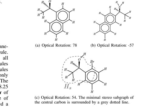Three Molecules Of The First Dataset With Their Optical Rotations The Download Scientific