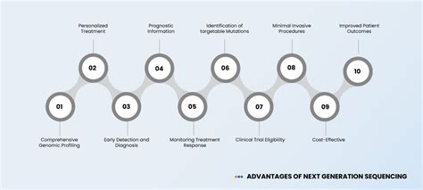 Expanding Local Access To Ngs Based Testing Transforming Cancer Care