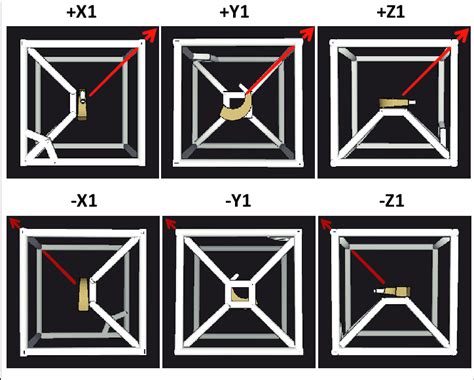 As Viewed From The Rf Source The Three Mutually Orthogonal
