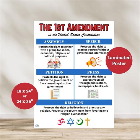 First Amendment Anchor Chart Bill Of Rights Classroom Poster Civics And Government Middle School