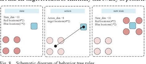 Figure 1 From Behavioral Cloning Based Model Generation Method For