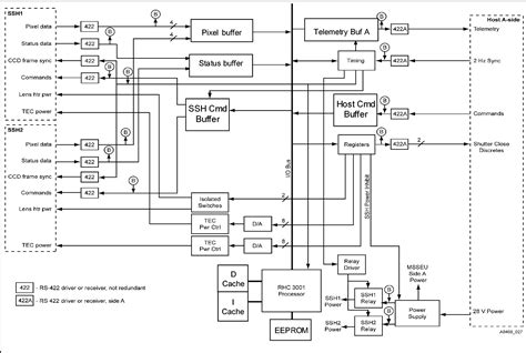 Figure 1 From Ball Aerospace Star Tracker Achieves High Tracking