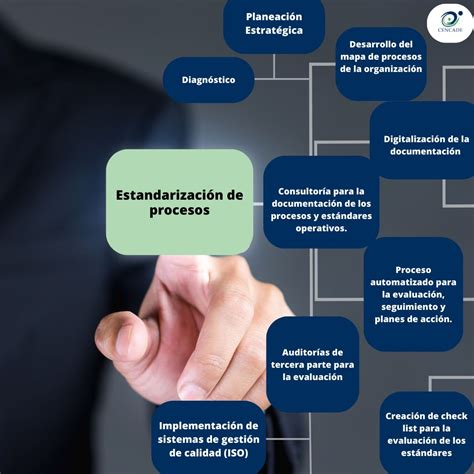 Estandarización De Procesos Cencade