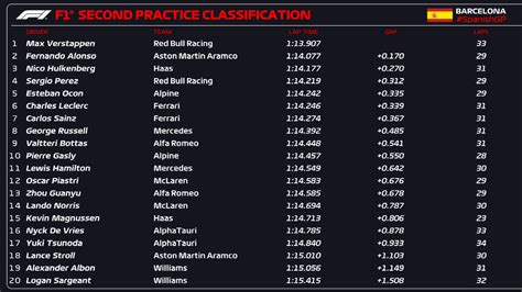 147 Best Practice Classification Images On Pholder 2025 Japanese