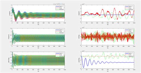 Why The Result Of Feamooring Is Different With The Results Of Map And
