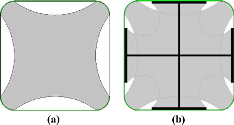 Confinement Of Fcrc A Square Frp Confined Concrete Columns And B