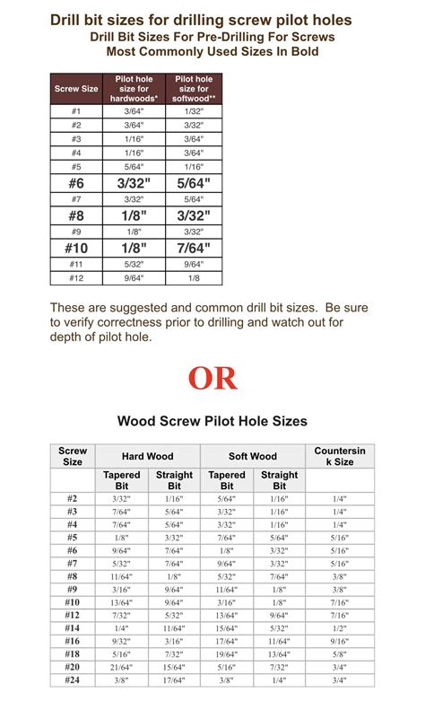 Guide Pilot Hole Sizes Scrolller