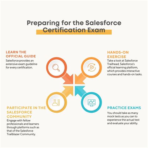 Salesforce Certification Training Course Your Path To Mastering Salesforce By Neha Oct